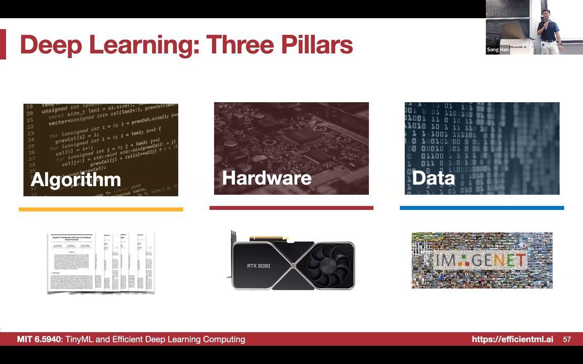 EfficientML.ai, Lecture 1 - Introduction - 哔哩哔哩