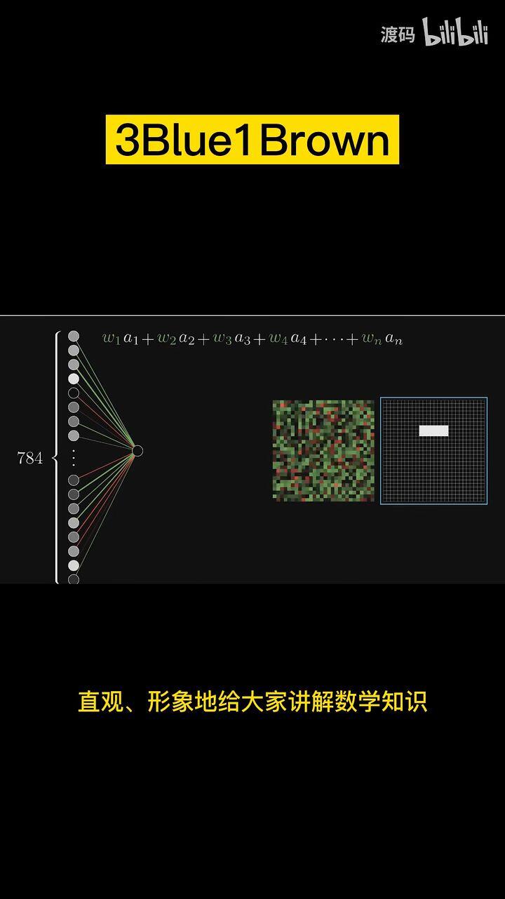 以动画形式直观、形象展示深度学习数学知识点 - 哔哩哔哩