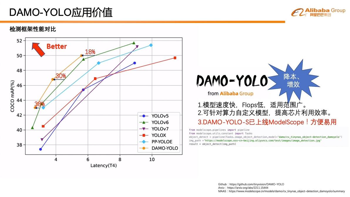 YOLO家族新成员：DAMO-YOLO介绍 - 哔哩哔哩