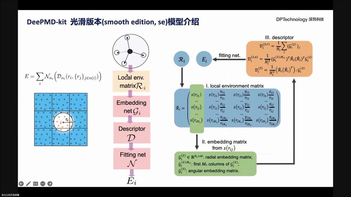 DP答疑交流活动第三期：DeePMD-kit参数设置 - 哔哩哔哩