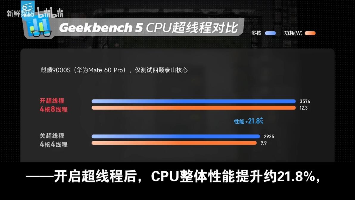 极客湾，麒麟9000S，测评汇总：CPU能效领先，骁龙888／极限性能领先... - 哔哩哔哩