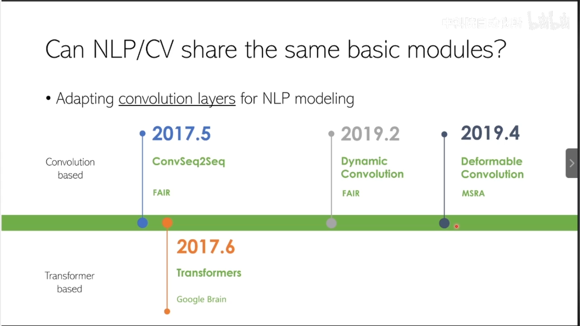 胡瀚研究员：Swin Transformer和拥抱Transformer的五个理由 | 自动化所系列学术讲座 - 哔哩哔哩
