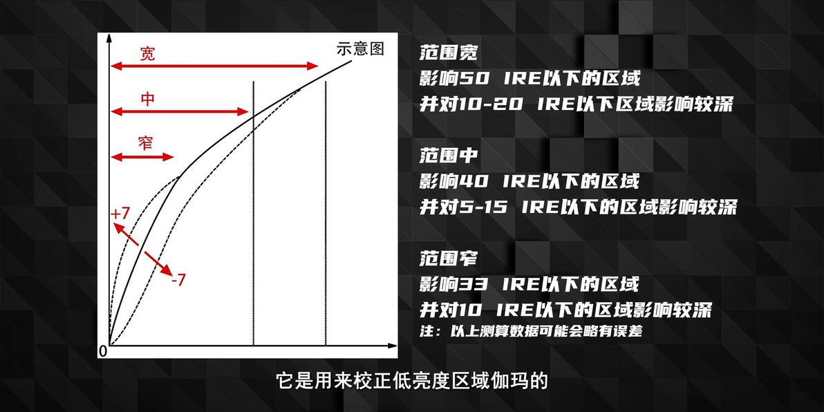 全网Z细！详解索尼PP值，正确曝光Slog/HLG全搞定丨伽玛膝点色域细节... - 哔哩哔哩