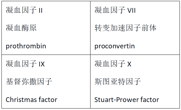 华法琳丨走在路上眼前一黑，睁眼就发现在手术台上了！这是人干的事？ - 哔哩哔哩
