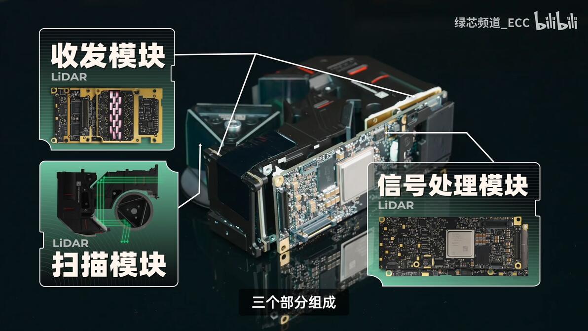 全网首拆！理想激光雷达——禾赛AT128，如何实现真128线？｜Lidar拆解系 - 哔哩哔哩