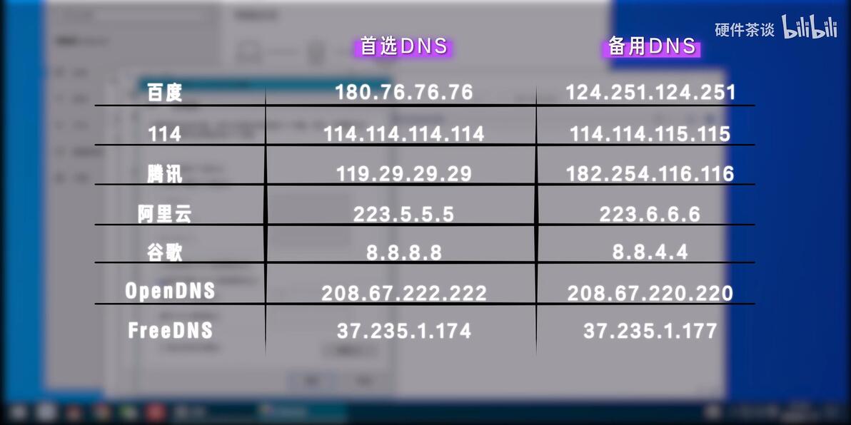 【硬件科普】能上QQ但是打不开网页？详解DNS服务，DNS解析，DNS劫持和污染 - 哔哩哔哩