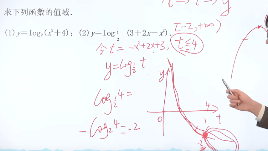 高中数学必修一(新人教版) P21 对数函数的图像和性质 - 哔哩哔哩