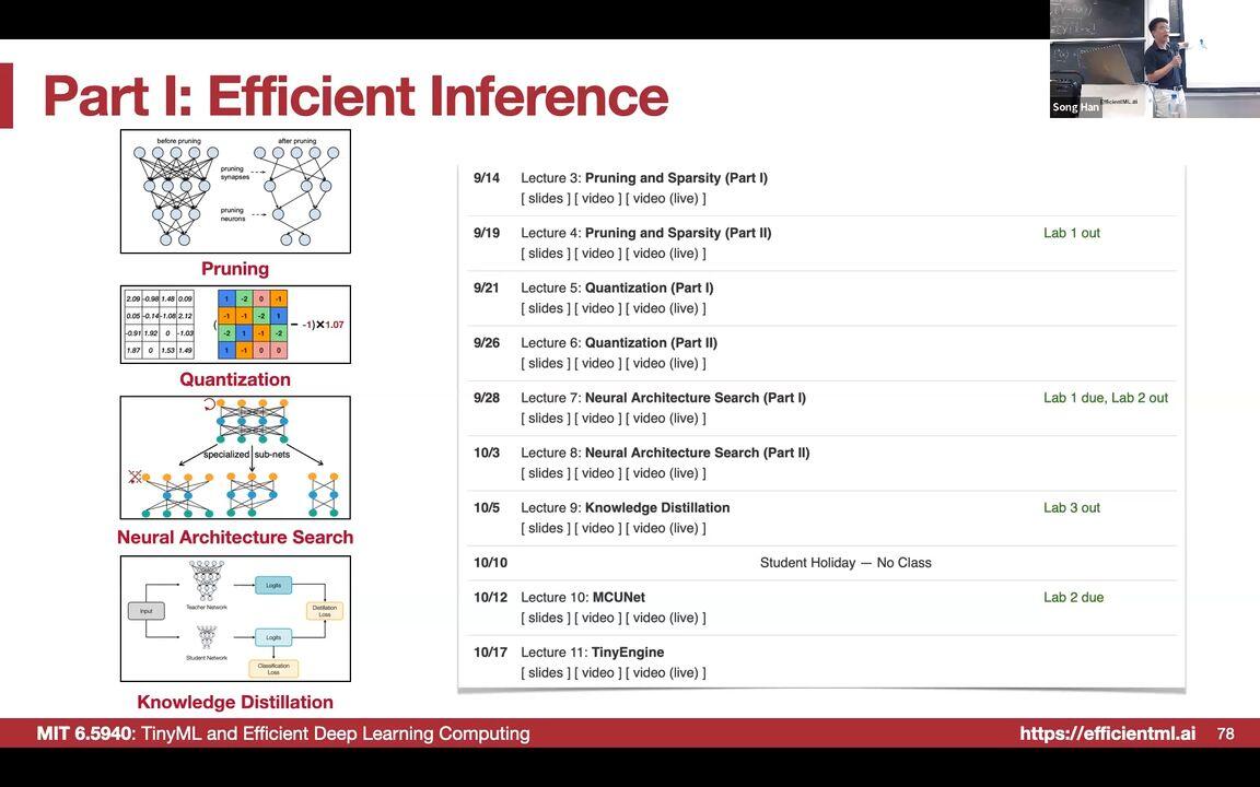 EfficientML.ai, Lecture 1 - Introduction - 哔哩哔哩