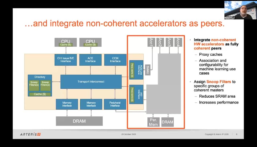 NoC：使用Arteris IP 设计灵活的多协议Cache一致性异构So... - 哔哩哔哩