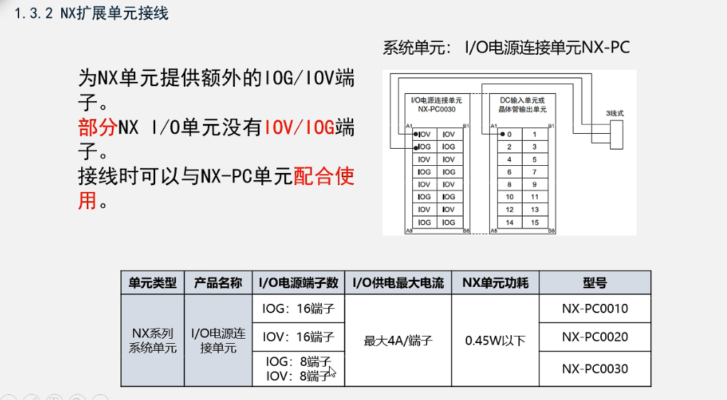 欧姆龙NX1P控制器及ST编程加实例讲解 - 哔哩哔哩