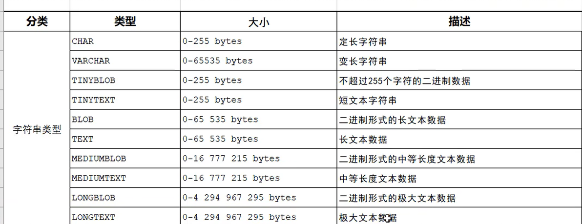 黑马程序员 Mysql数据库入门到精通，从mysql安装到mysql高级、mys 哔哩哔哩 