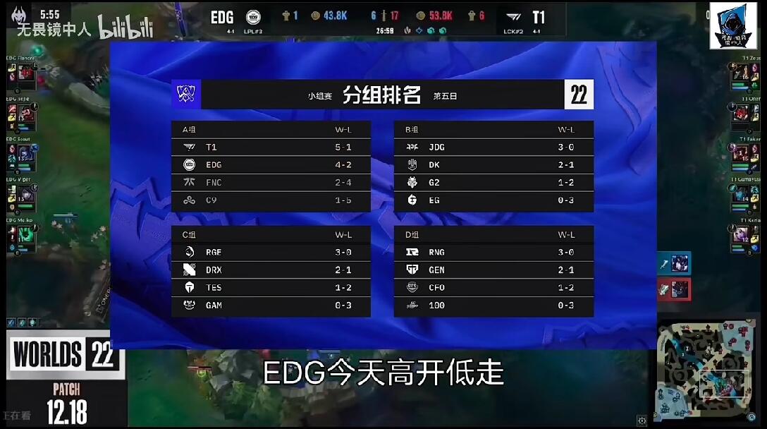 T1双杀EDG小组第一晋级，faker超越uzi登顶！宙斯:决赛LCK内战 - 哔哩哔哩