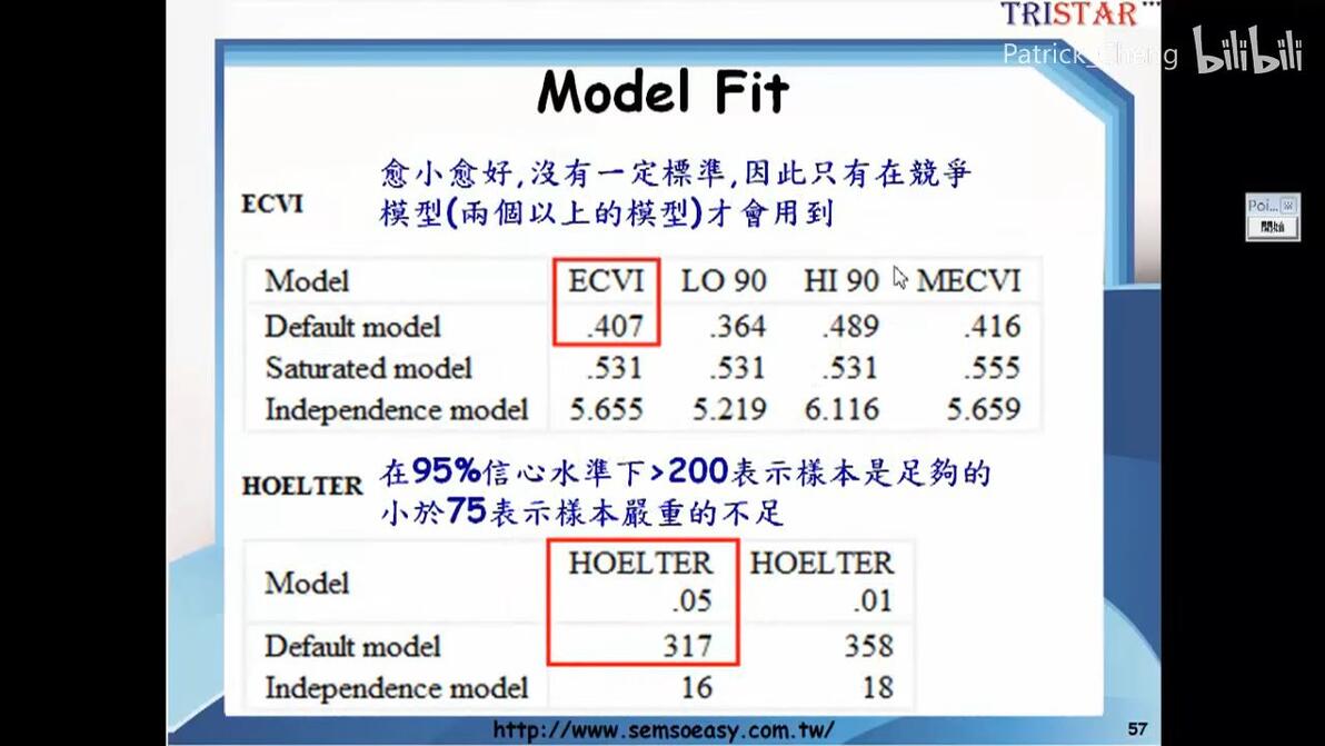 张伟豪-SEM与Amos论文完全攻略-Amos从零开始-2016版合集 - 哔哩哔哩
