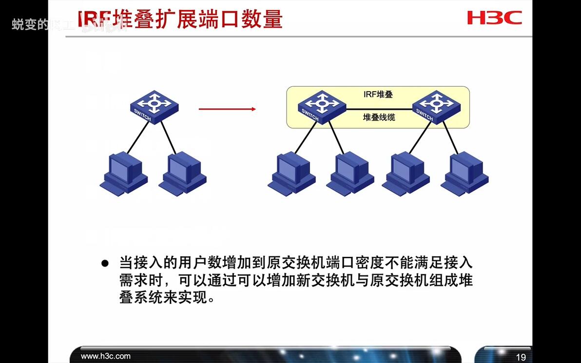 【超详细的华三堆叠IRF技术】华三——IRF - 哔哩哔哩