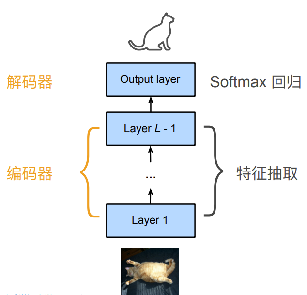 61 编码器 解码器架构【动手学深度学习v2】 哔哩哔哩 