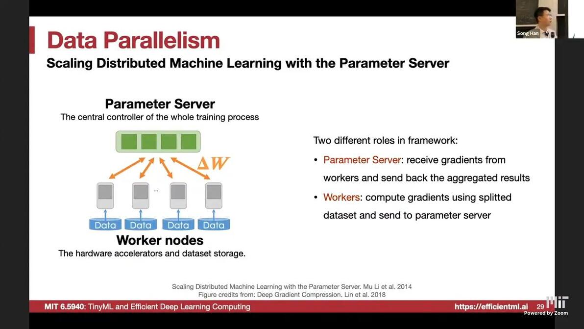 EfficientML.ai Lec 17: Distributed Train - 哔哩哔哩