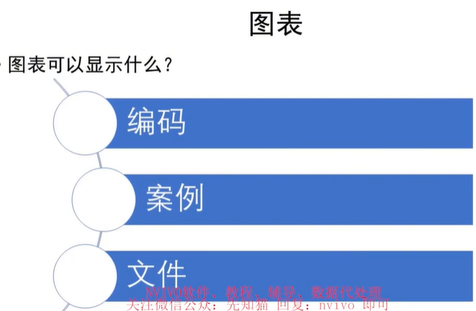 Nvivo12 教程两天学会Nvivo12 质性分析扎根理论软件NVIVO - 哔哩哔哩
