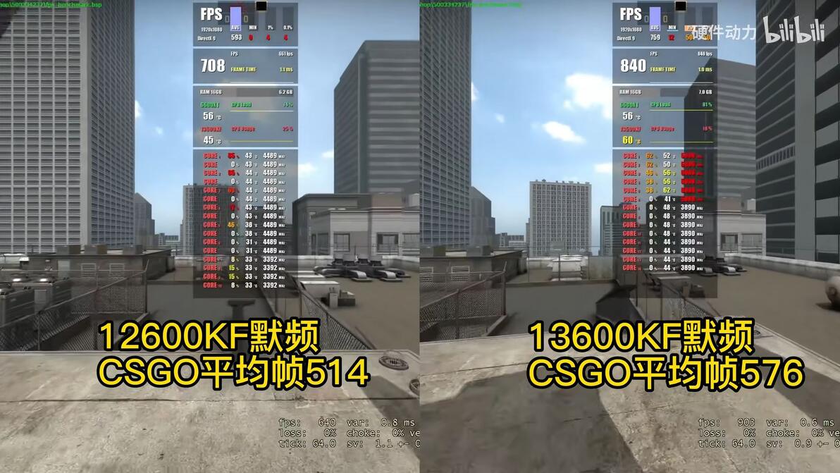 13代酷睿首发！13600KF VS 12600KF 实机性能游戏帧数对比 - 哔哩哔哩