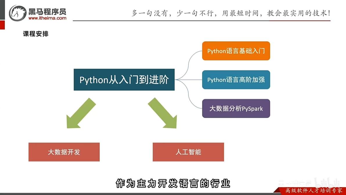 黑马程序员python教程,8天python从入门到精通,学python看这套就 哔哩哔哩
