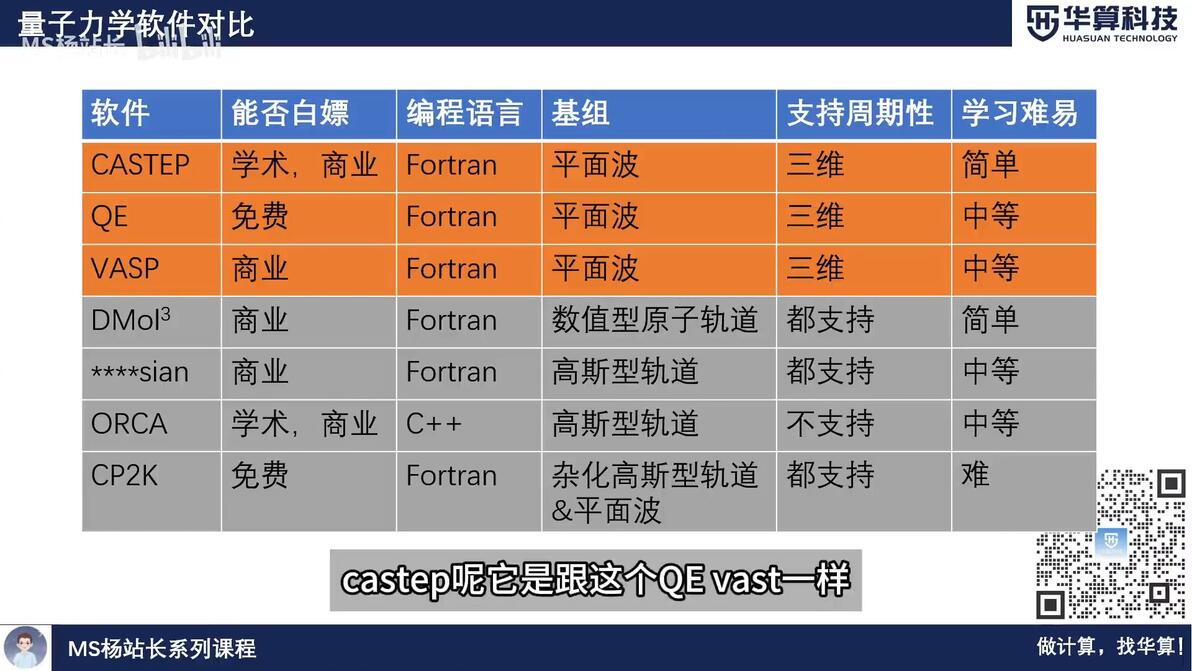 软件对比4-量子力学软件大比拼：DFT、第一性原理、量子化学程序-CASTEP/ - 哔哩哔哩