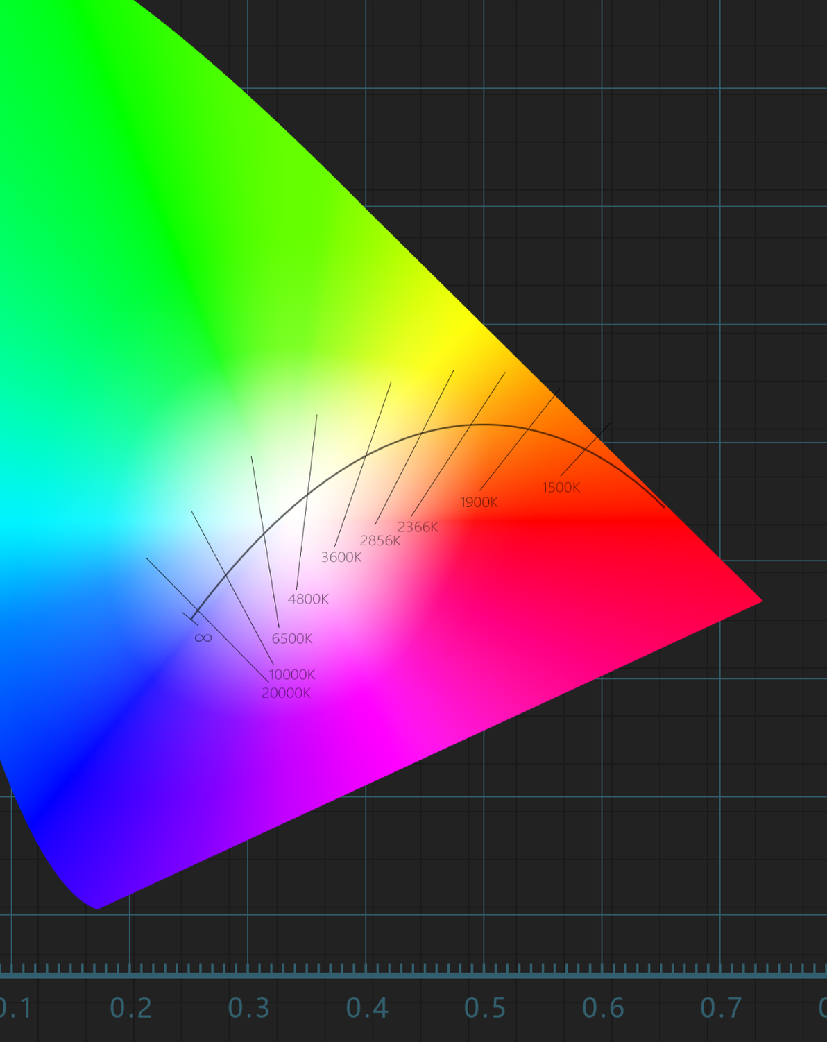 RGB、CMY、Lab颜色模式之间的关系，及Lab颜色模式3个调色技巧 - 哔哩哔哩