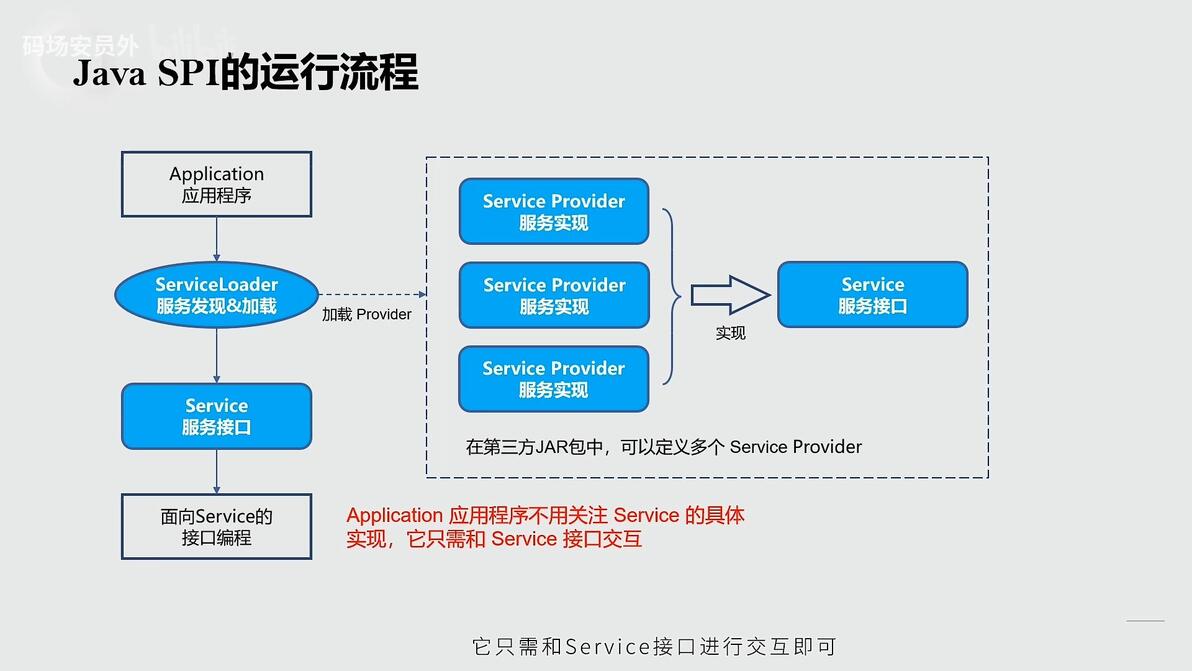 10分钟让你彻底明白Java SPI，附实例代码演示#安员外很有码 - 哔哩哔哩