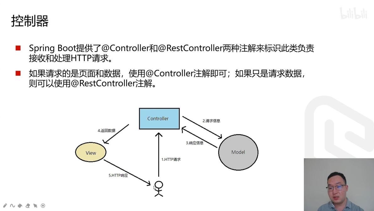 1天搞定SpringBoot+Vue全栈开发 - 哔哩哔哩