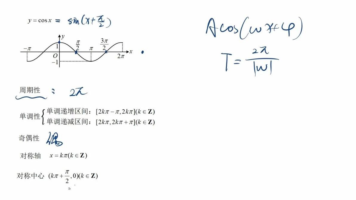 三角函数图像+性质！从头讲解，一步到位! - 哔哩哔哩
