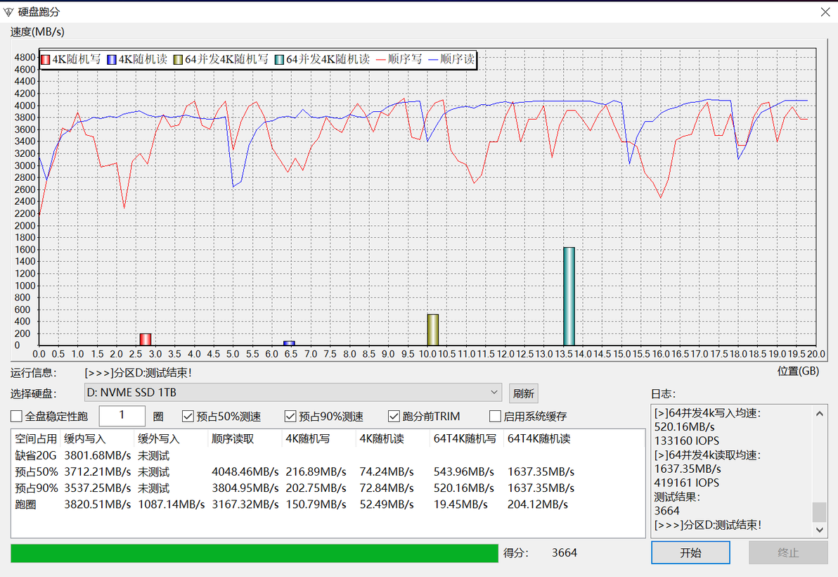 最便宜的peic4.0固态幻隐hv3000究竟表现如何？ - 哔哩哔哩
