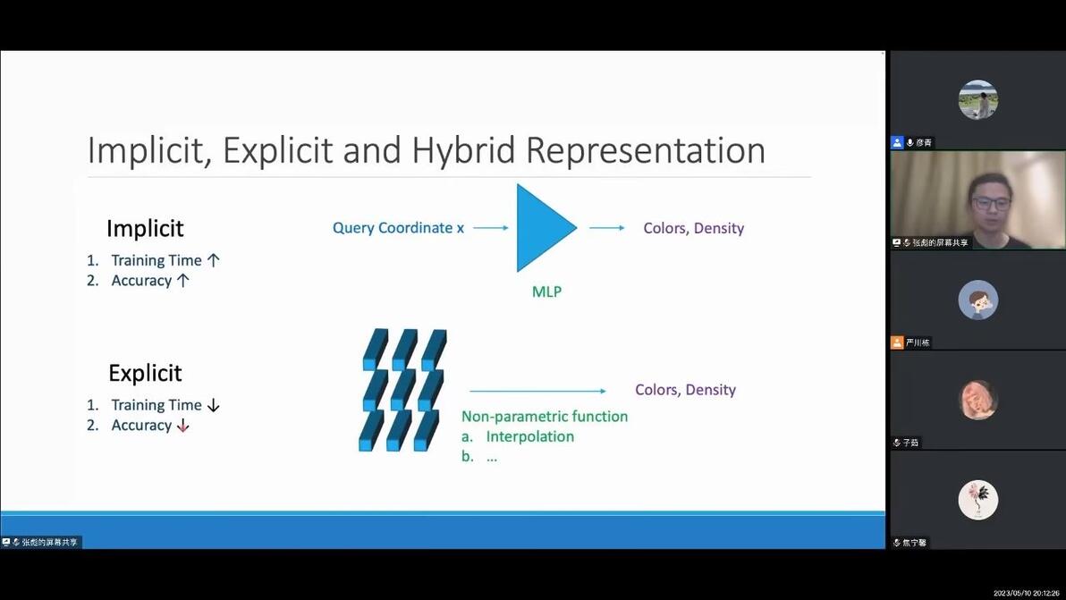 【SIGGRAPH 2023】3DShape2VecSet：面向神经场和生成扩散 - 哔哩哔哩