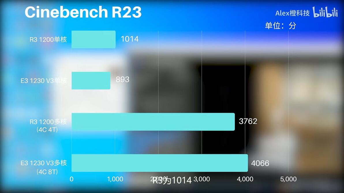 B450神教？图吧下一个主流配置？AM4锐龙的评测和选购分析 - 哔哩哔哩