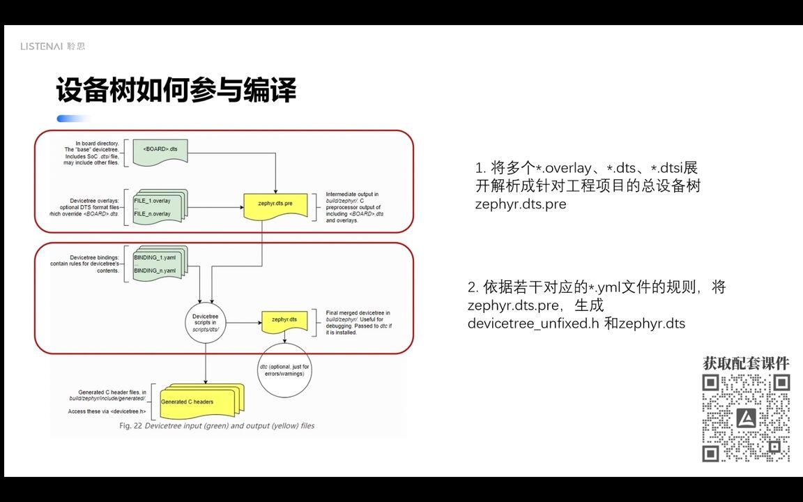 Zephyr设备树保姆级上手教程【上】 - 哔哩哔哩
