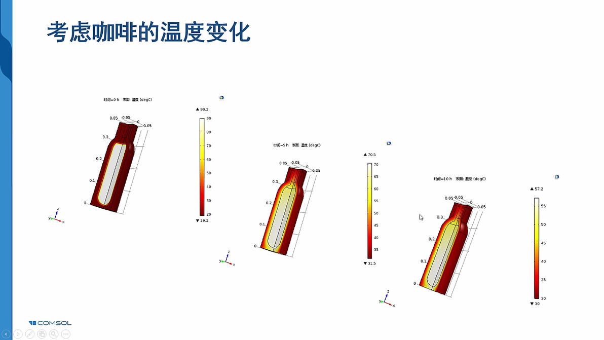 comsol 最全官方教程15个模块（光学，射频，热导，多物理场，结构力学，ap - 哔哩哔哩