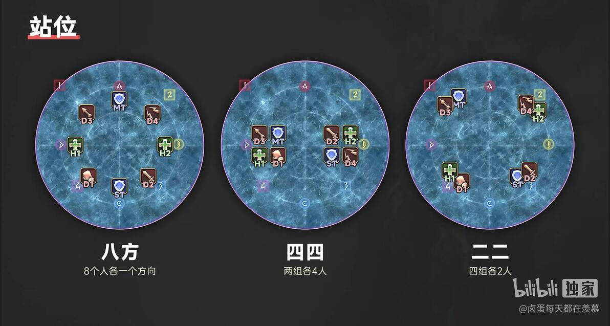 【FF14】P9S攻略 零式万魔殿荒天之狱1 全流程配音讲解 | 零式 天狱 6 - 哔哩哔哩