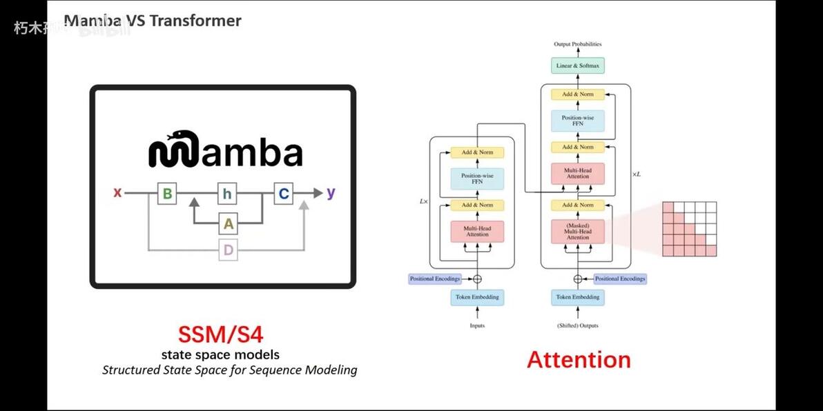 由浅入深--最新模型Mamba原理与应用简介 - 哔哩哔哩