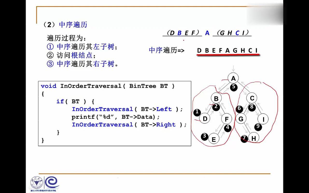 【浙江大学】数据结构 陈越(全149讲) 哔哩哔哩