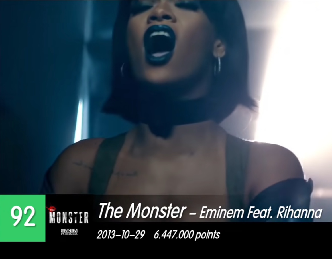 2010-2020-top100