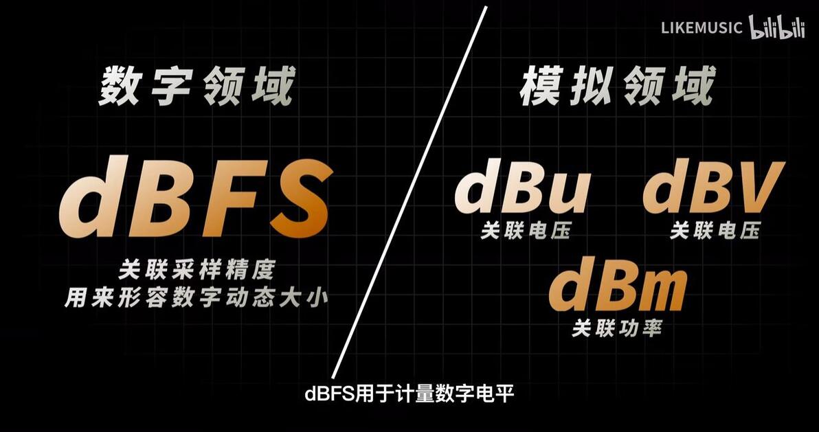 【干货】音频计量单位科普！音频专业术语大全（2）——dB、dBu、dBV、dBF - 哔哩哔哩