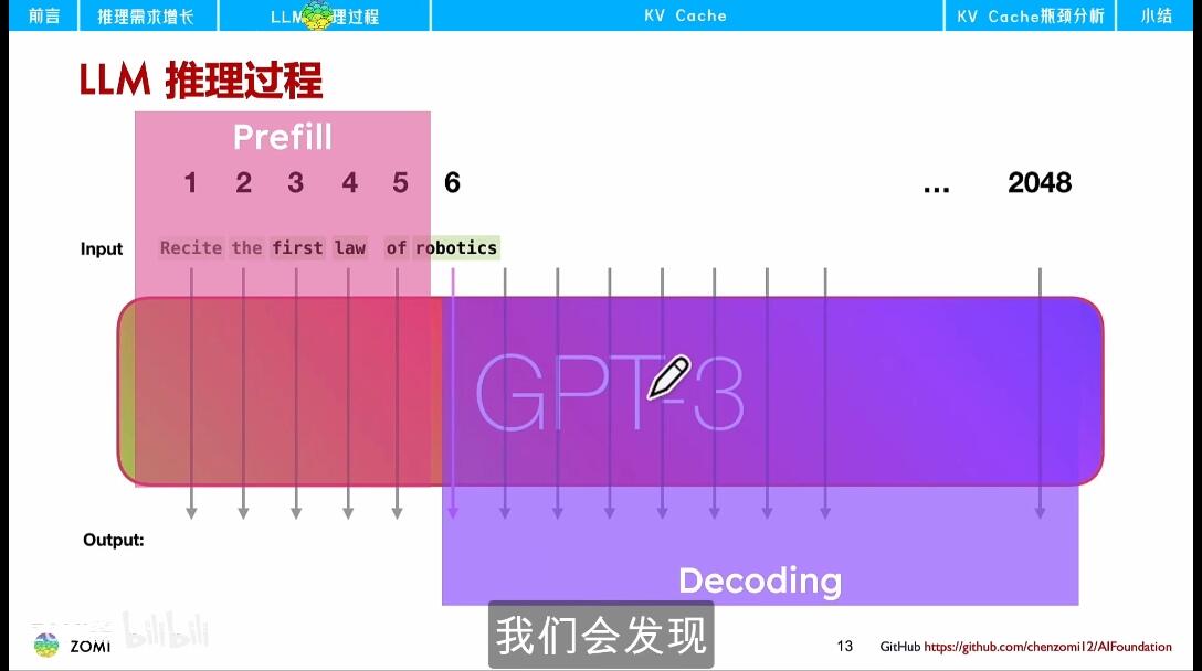 【大模型推理】大模型推理 Prefill 和 Decoder 阶段详解 - 哔哩哔哩
