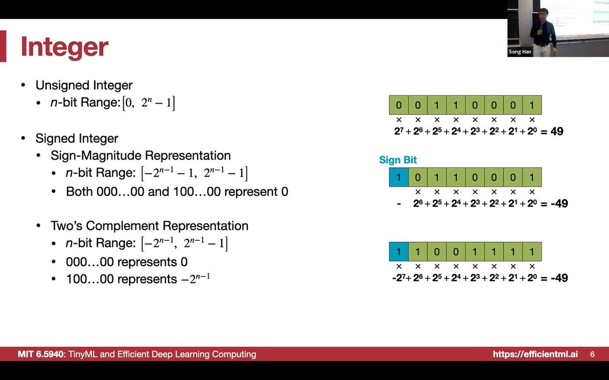 EfficientML.ai Lecture 5 - Quantization - 哔哩哔哩