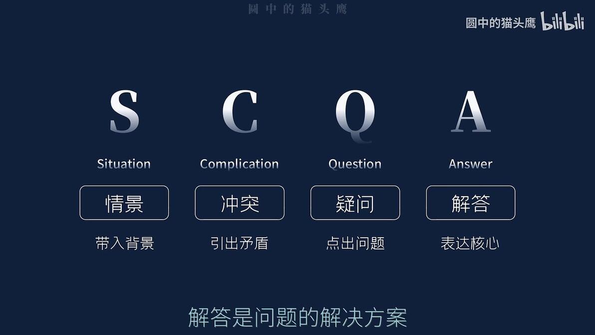 三分钟思维模型讲解29：SCQA序言结构，开场没烦恼。 - 哔哩哔哩