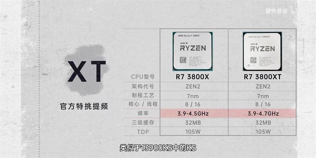【硬件科普】cpu是如何命名的,数字更大就一定更好吗? 哔哩哔哩