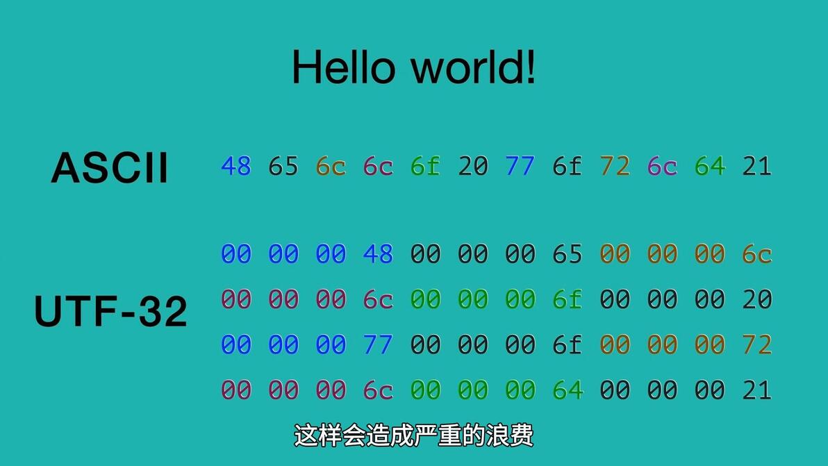 ASCII、Unicode和UTF-8编码详解，一次彻底弄明白！简单易懂 - 哔哩哔哩