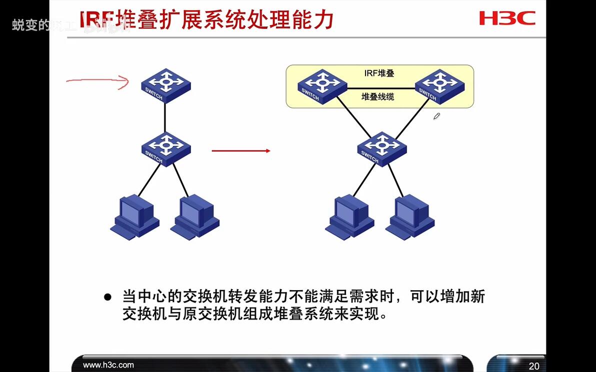 【超详细的华三堆叠IRF技术】华三——IRF - 哔哩哔哩