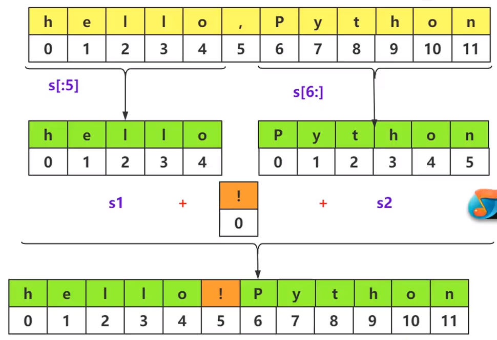 花了2万多买的Python教程全套，现在分享给大家，入门到精通(Python全栈 - 哔哩哔哩