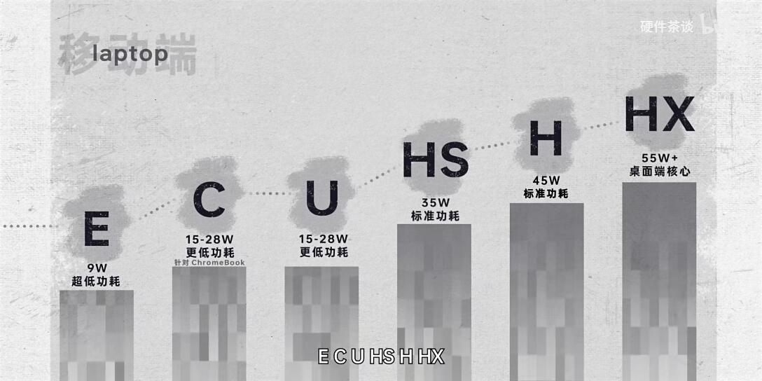 【硬件科普】cpu是如何命名的,数字更大就一定更好吗? 哔哩哔哩