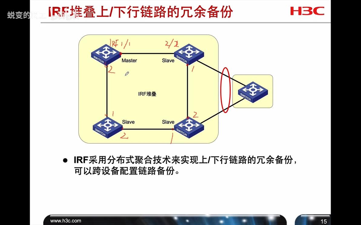 【超详细的华三堆叠IRF技术】华三——IRF - 哔哩哔哩