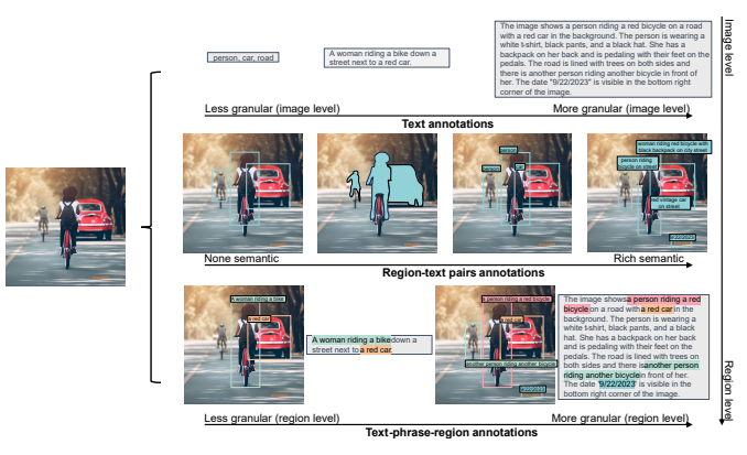 ComfyUI-Florence2，微软“三合一”模型，实现图像分割、描述、检测 - 哔哩哔哩