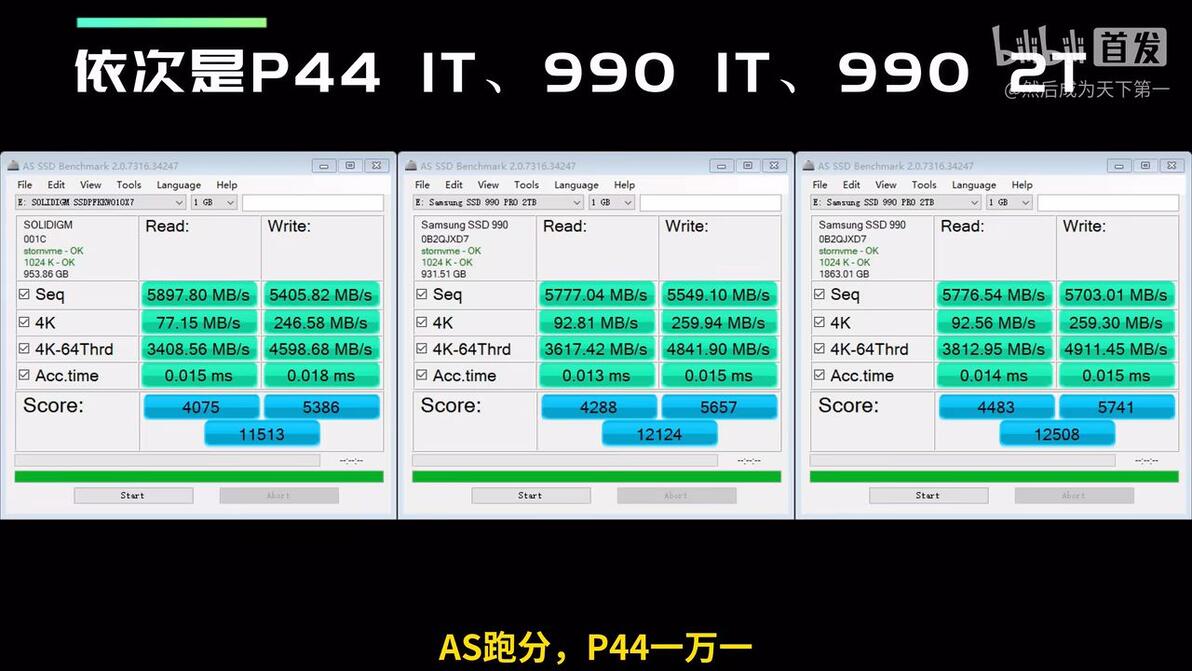 【然天一】1T三星990PRO和Solidigm海力士英特尔P44Pro的横向评 - 哔哩哔哩