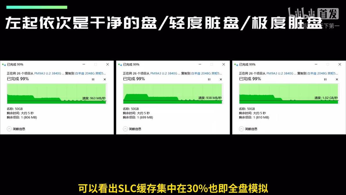 【然天一】2T达墨白羊座♈测试报告 英韧5236主控 - 哔哩哔哩